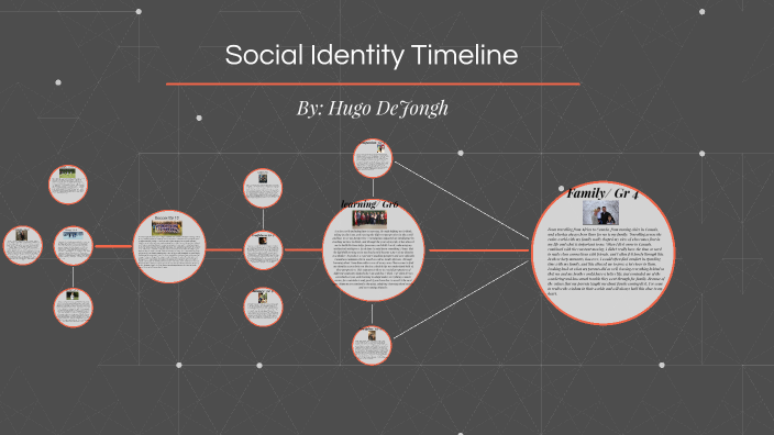 Hugo's Social Identity Timeline by Hugo De Jongh on Prezi