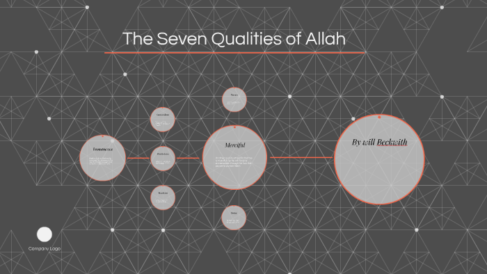 The Seven Qualities of Allah by William Beckwith on Prezi