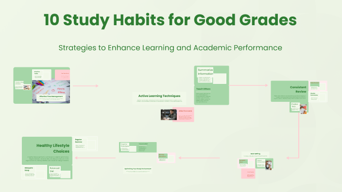 10 Study Habits for Good Grades by Jowell Aaron on Prezi