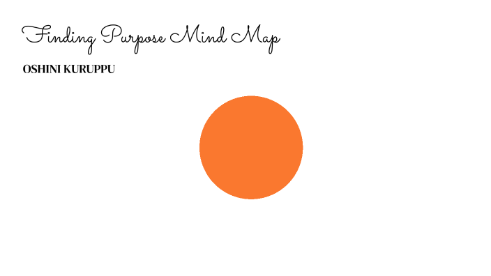 Finding Purpose Mind Map by Oshini Kuruppu Appuhamillage on Prezi