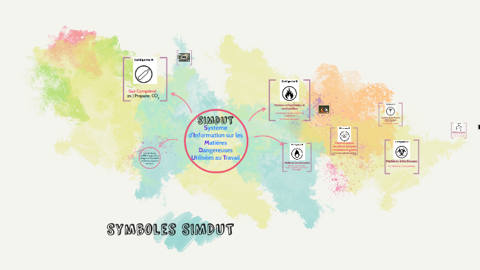 Symboles SIMDUT by C C on Prezi