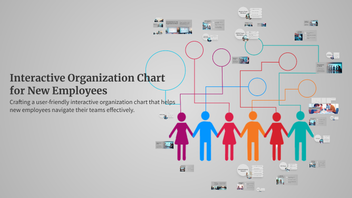 Interactive Organization Chart for New Employees by Aspen Weathers on Prezi