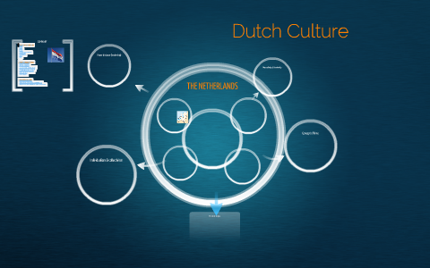 Dutch Culture VS French Culture by Marion Chesnot on Prezi