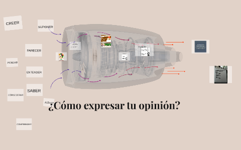 ¿Cómo expresar una opinión? by Jo Mo on Prezi