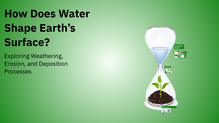 How Does Water Shape Earth’s Surface? by Nada El Haj Youssef on Prezi
