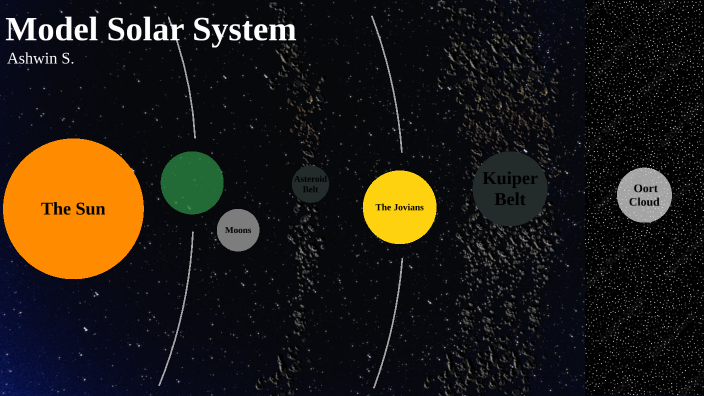 Model Solar System by ASHWIN SHANKHATHEERTHA on Prezi