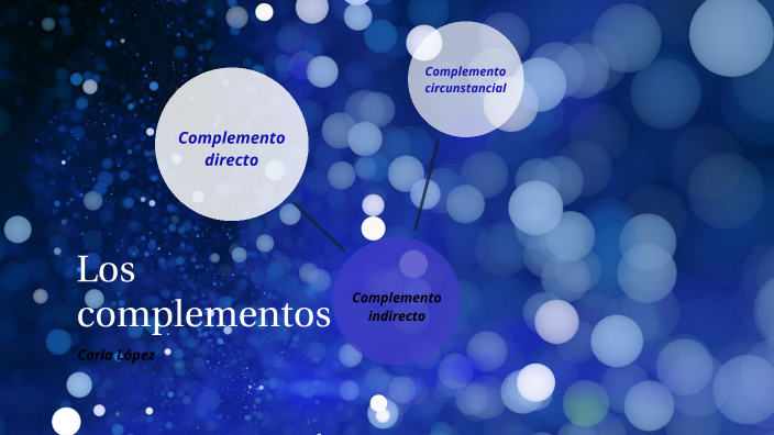 Mapa conceptual de los complementos by Carla Lopez Ruiz on Prezi