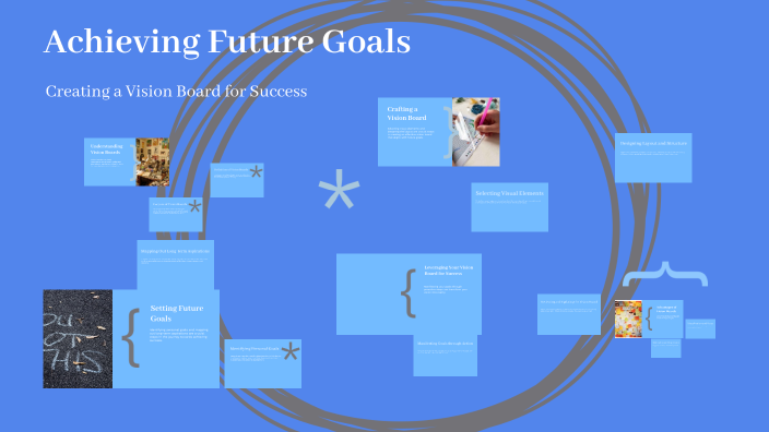 Creating a Vision Board for Future Goals by Angel Solanocortez on Prezi