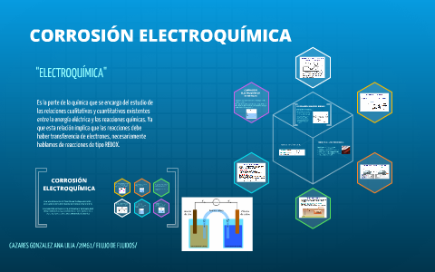 CORROSION ELECTROQUÍMICA by ANA CAZARES on Prezi