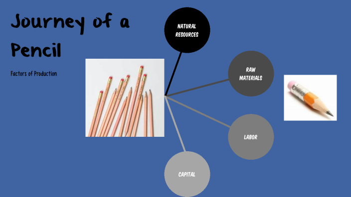 The Factors of Production of a Pencil by Amanda Tsao on Prezi