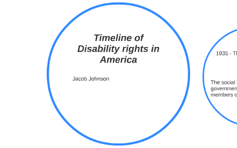 Timeline of Disability rights in America by Jacob Johnson on Prezi