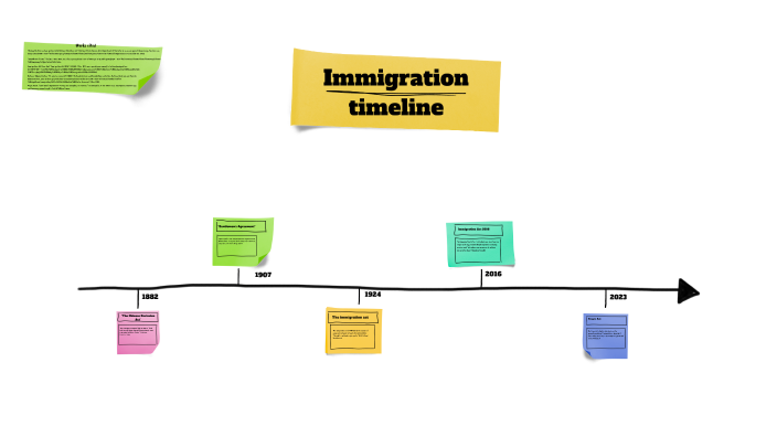 Immigration timeline by Evelyn Juarez on Prezi