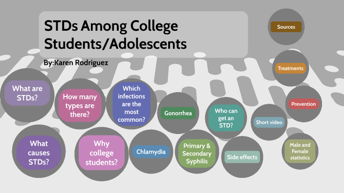 STDS AMONG COLLEGE STUDENTS by Karen Rodriguez on Prezi