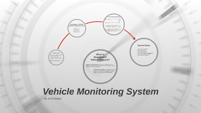 Vehicle Request System by Jaypee Monton on Prezi