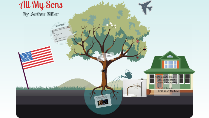 All My Sons - Act 1(continued) by E Booth on Prezi