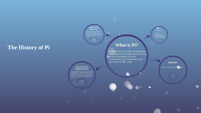 The History of Pi by j d on Prezi