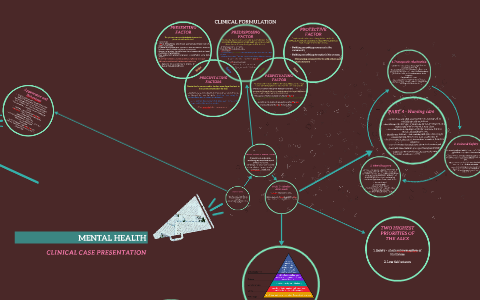 MENTAL HEALTH by Princess Rull on Prezi