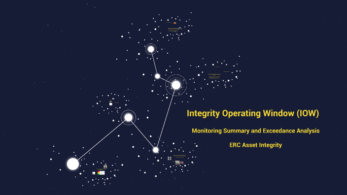 Integrity Operating Window (IOW) Quarterly Report by Saleh Elzoghby on ...