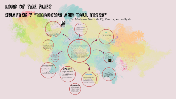 lord of flies chapter 7 by mariyam atcha on Prezi