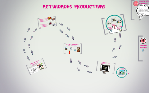 ¿Qué son las cadenas productivas? by Francisca Bozzolo on Prezi