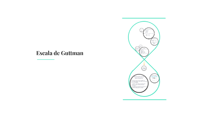 Escala de Guttman by Diana Marcela Ramos Vargas on Prezi