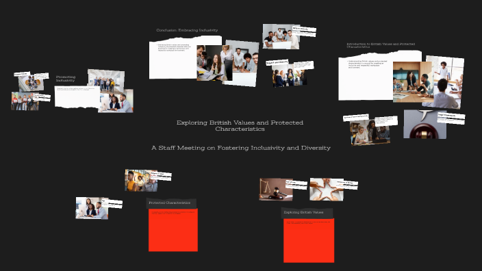 Exploring British Values and Protected Characteristics by Katie Kendry ...