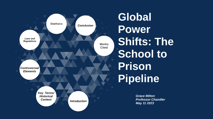 Global Power Shifts : Issue Research by Grace Milton on Prezi