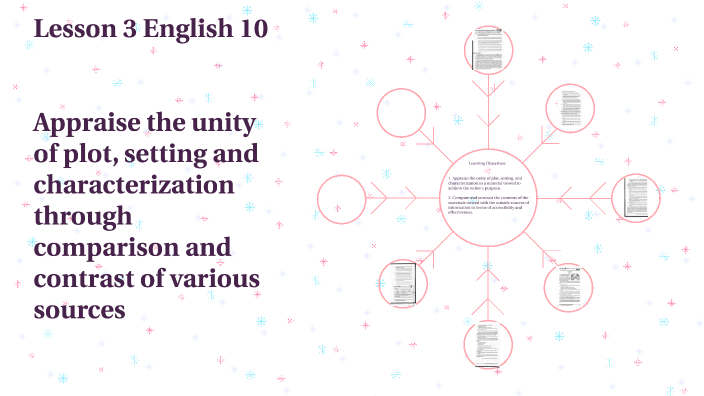 Lesson 3 English 10 Appraise the unity of plot, setting and ...