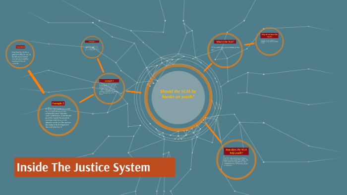 Should the YCJA be harder on youth? by seth buchan on Prezi
