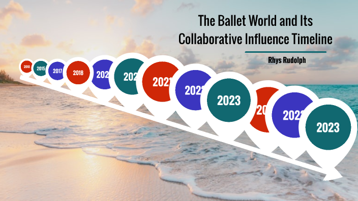 The Ballet World and Its Collaborative Influence by Rhys Rudolph on Prezi