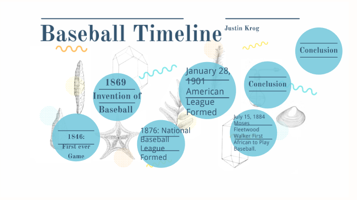 Baseball Timeline by Justin Krog on Prezi