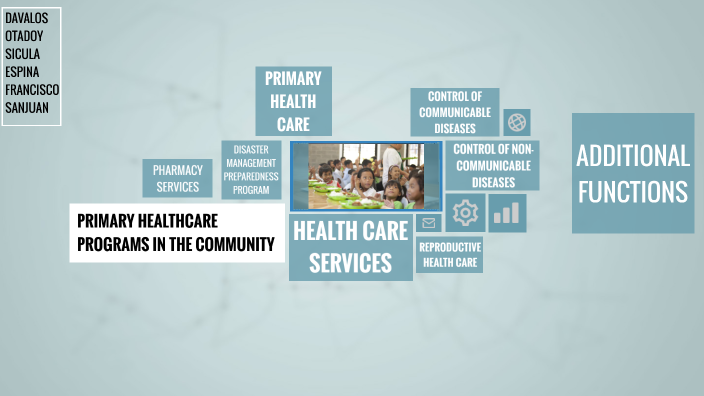 Primary Health Care Programs in the Community by Charlez Robert Davalos ...