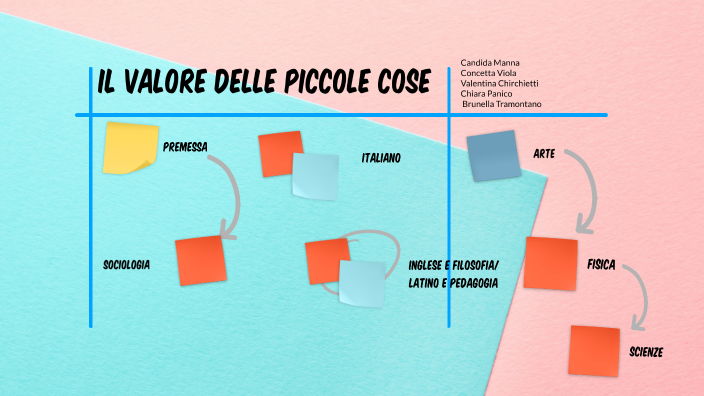 Fisica by Concetta Viola on Prezi