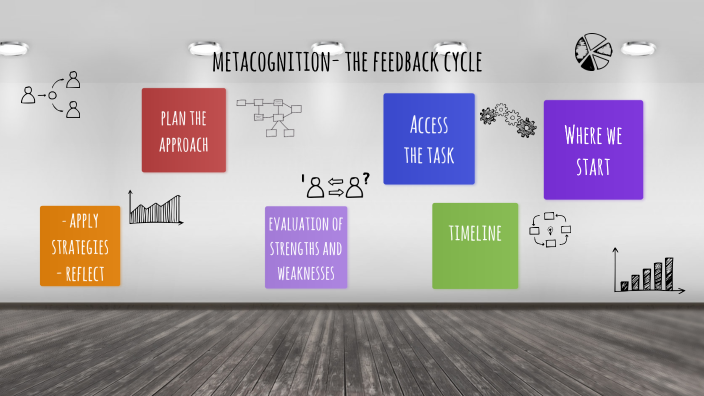 Metacognition - The Feedback Cycle by Dominic McLaughlin on Prezi