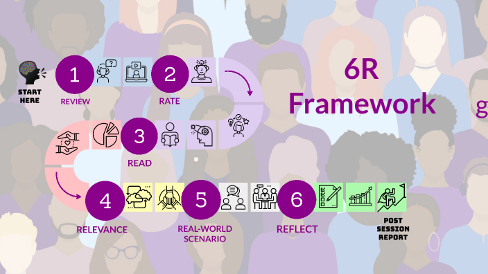 6Rs - Edu by Real Talk on Prezi