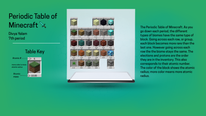 Periodic Table of Minecraft by Divya Yalam on Prezi