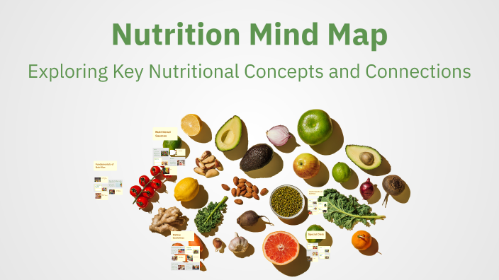 Nutrition Mind Map by Iqteham Chowdhury on Prezi