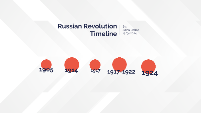 Russian Revolution Timeline by Zaina Darraz on Prezi
