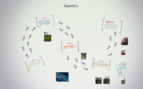 Español 2 by zane foucht on Prezi