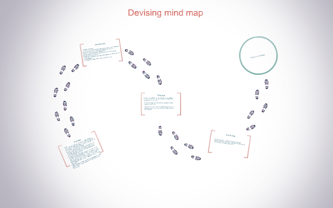 Devising mind map by Lucy Howell on Prezi