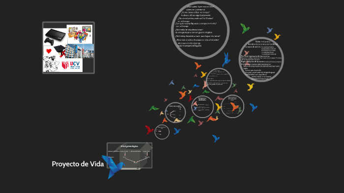 Proyecto de Vida by MARCELL SANCHEZ on Prezi