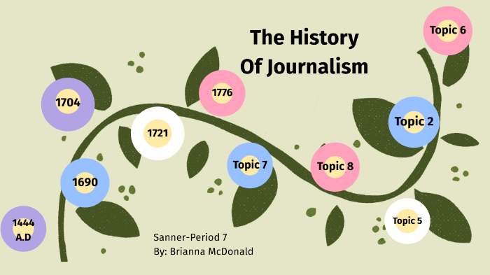History Of American Journalism by Brianna McDonald on Prezi