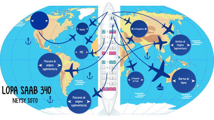 LOPA SAAB 340 by Ney Soto on Prezi