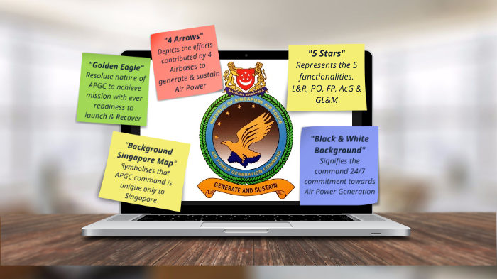 APGC LOGO by James Chia on Prezi