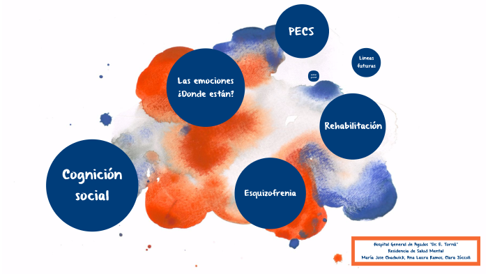 Cognición social by Clari Zóccoli on Prezi