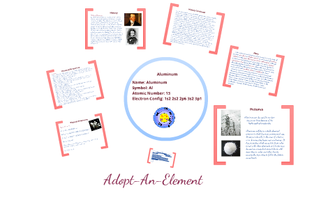 Adopt-An-Element by Gabby Jones on Prezi