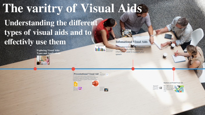 Exploring Visual Aids by Adam Rodriguez on Prezi