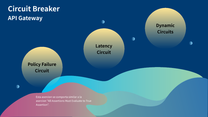 API Gateway Circuit Breaker by Leonardo Donato on Prezi