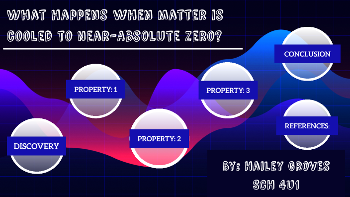 Absolute Zero by Hailey Groves on Prezi