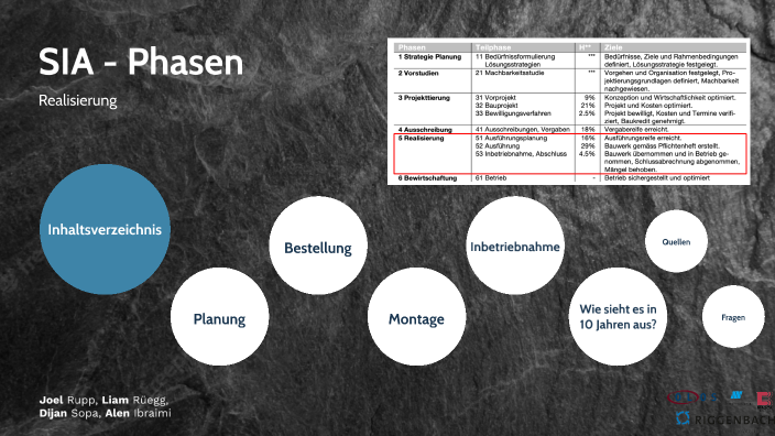 SIA - Phasen by Joel Rupp on Prezi